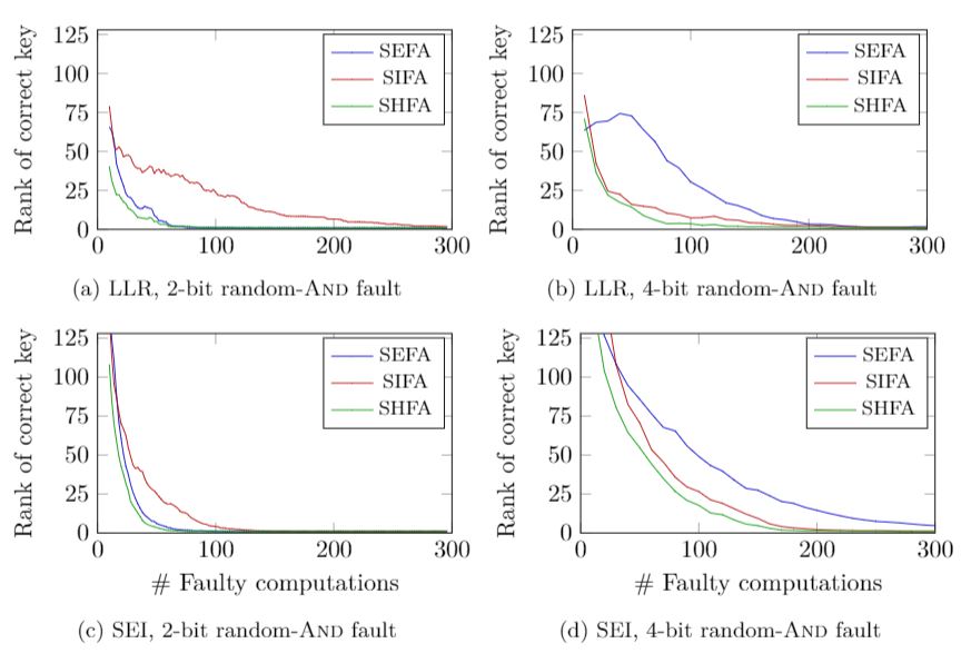 GitHub - sefasifa/sefa