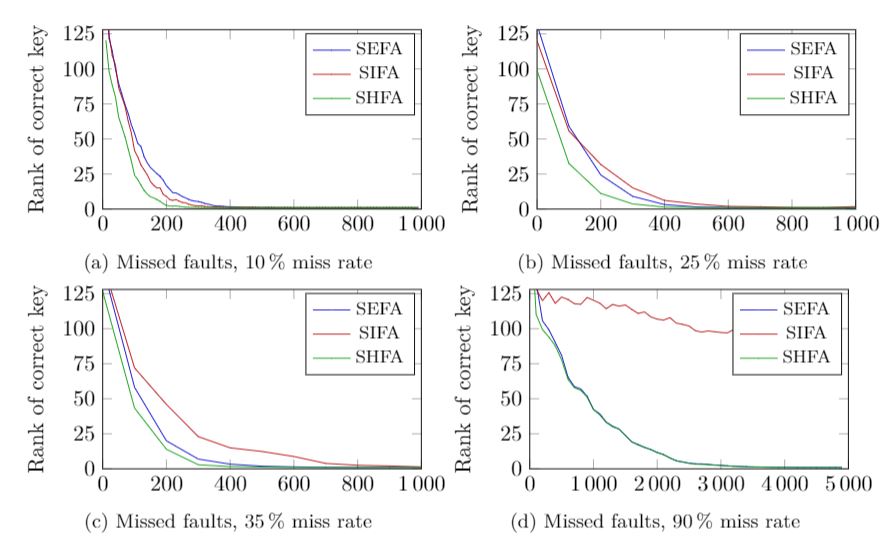 GitHub - sefasifa/sefa