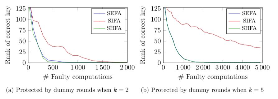 GitHub - sefasifa/sefa