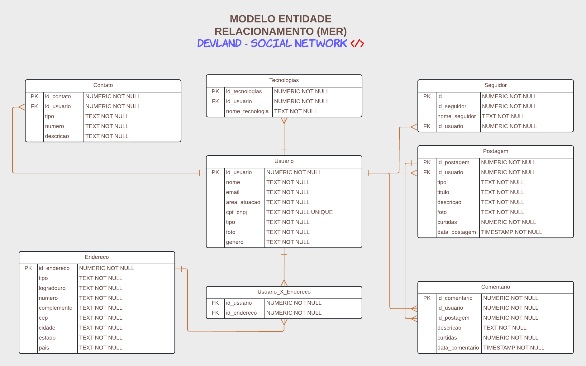 GitHub - 1-Cesar/devland-api: DevLand - DBC Company - VemSer 9º Edicao