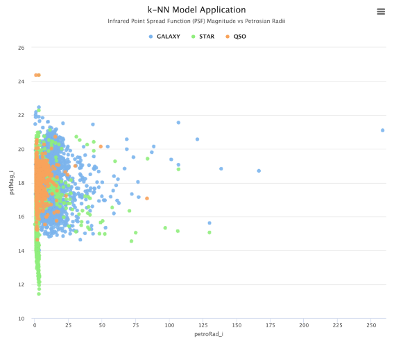 GitHub - morgan-turner/SDSS_analysis: Classification of Celestial Objects with Machine Learning ...