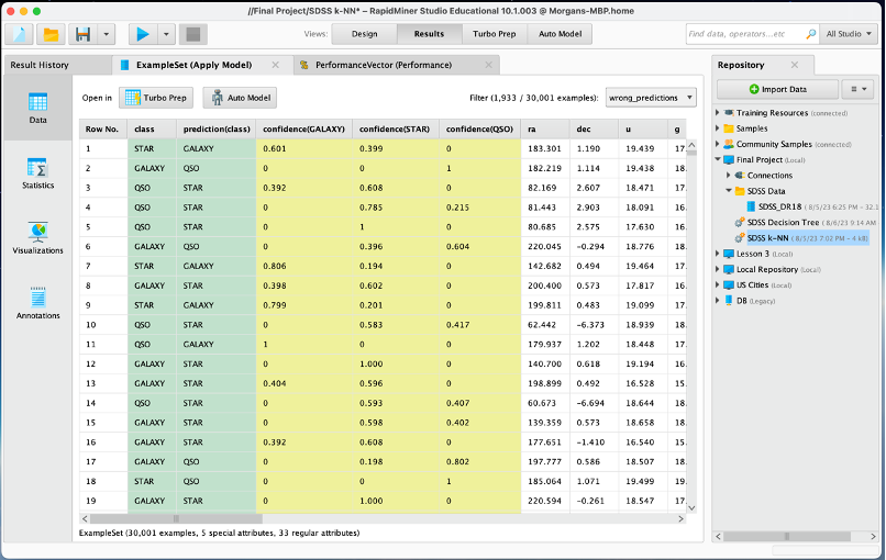 GitHub - morgan-turner/SDSS_analysis: Classification of Celestial Objects with Machine Learning ...