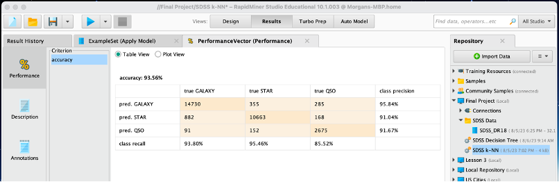 GitHub - morgan-turner/SDSS_analysis: Classification of Celestial Objects with Machine Learning ...