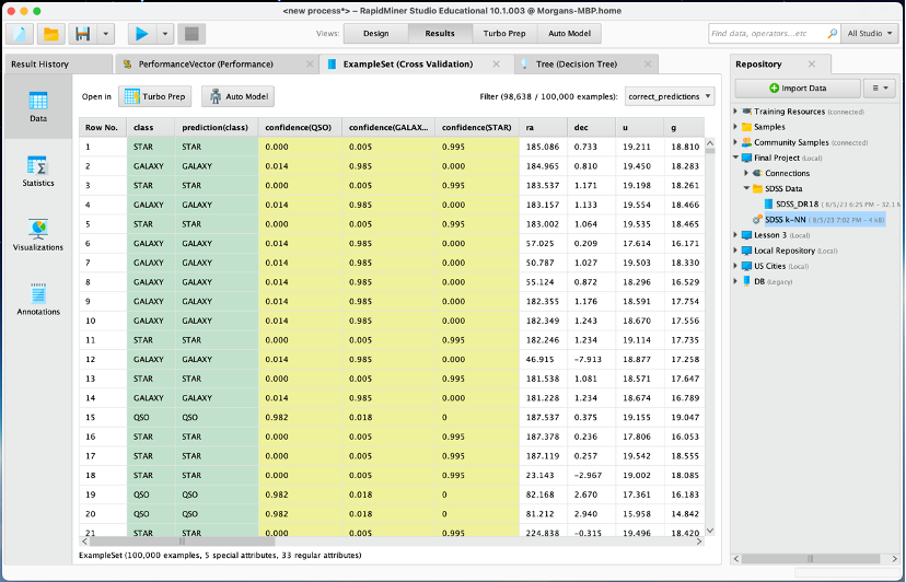 GitHub - morgan-turner/SDSS_analysis: Classification of Celestial Objects with Machine Learning ...