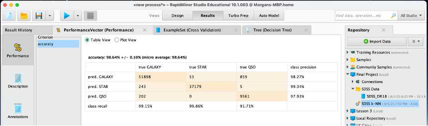 GitHub - morgan-turner/SDSS_analysis: Classification of Celestial Objects with Machine Learning ...