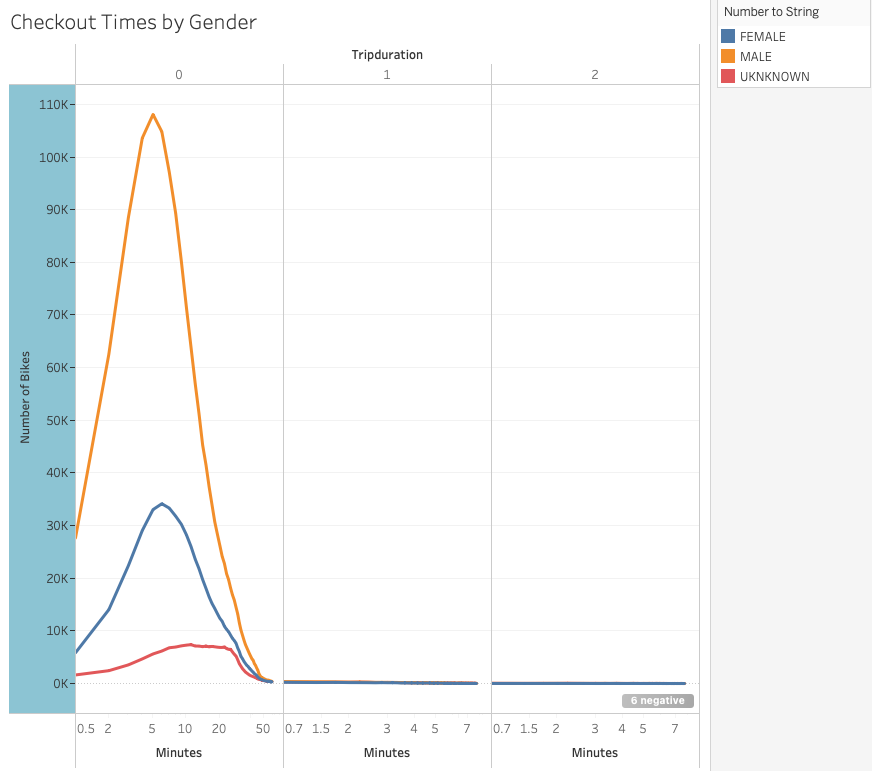 GitHub - StellaKhach/BikeSharing