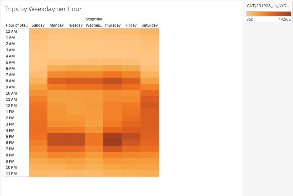GitHub - StellaKhach/BikeSharing