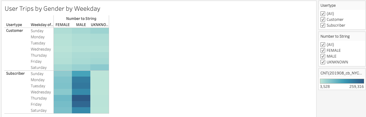 GitHub - StellaKhach/BikeSharing