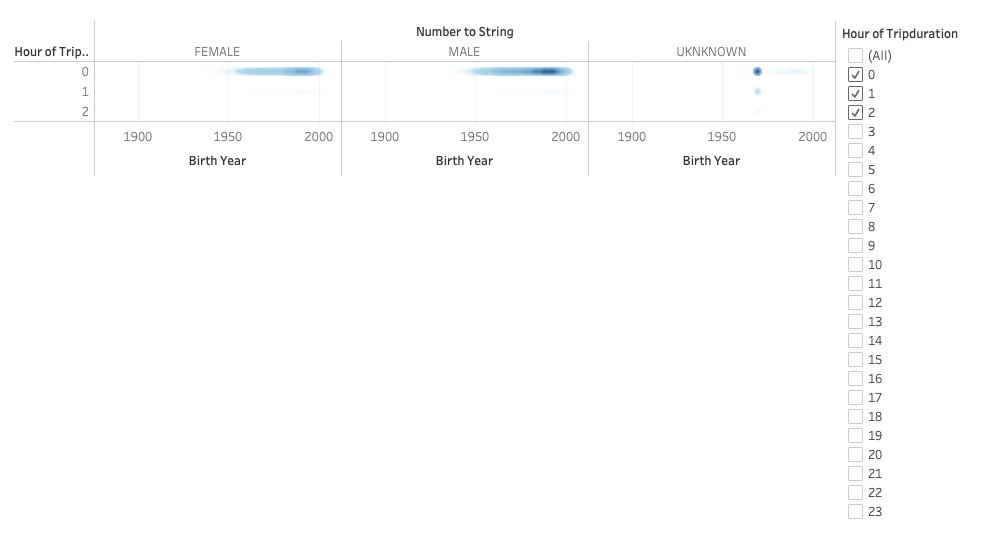GitHub - StellaKhach/BikeSharing