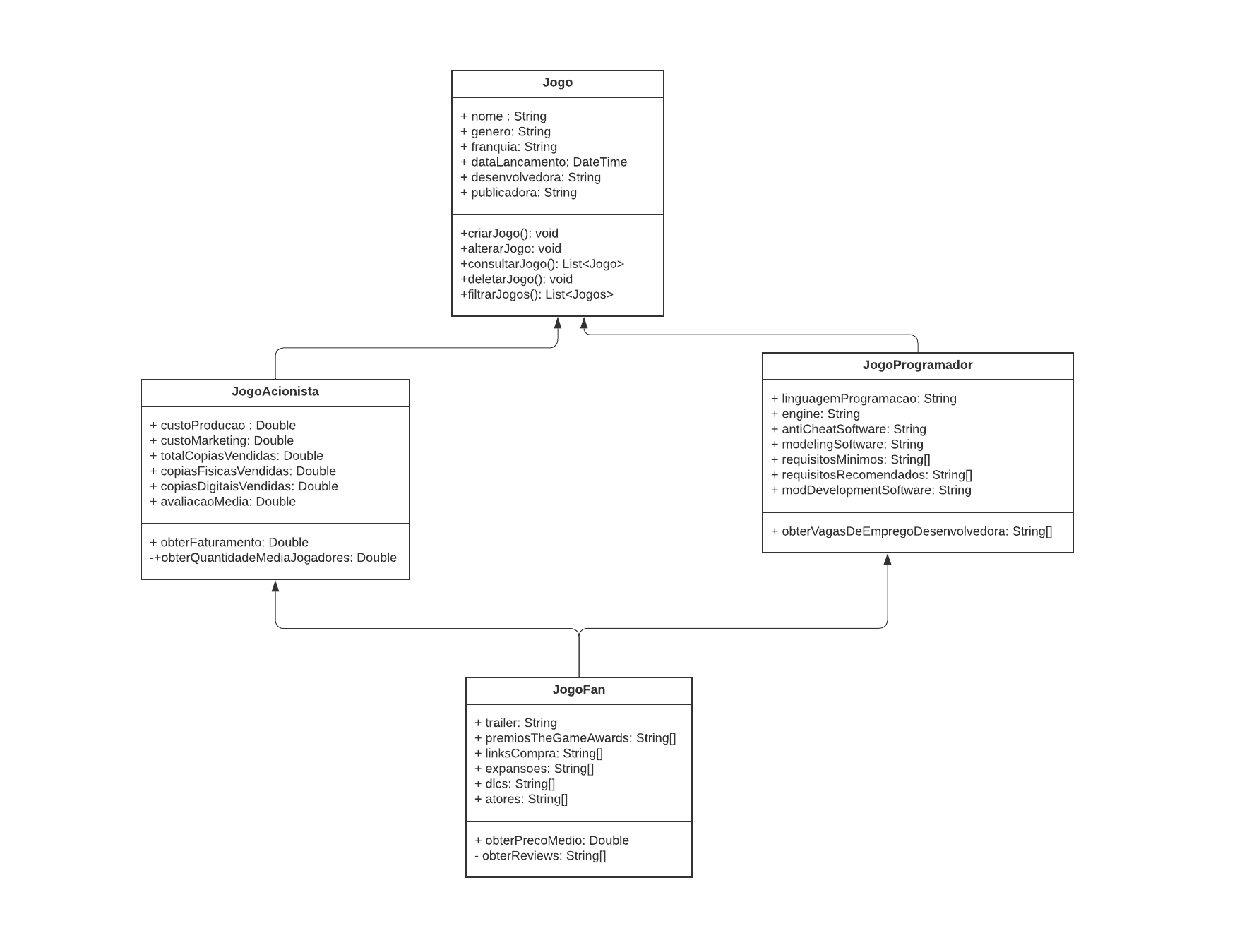 GitHub - DavidGaleno/games-database-API: College Project from Advanced ...