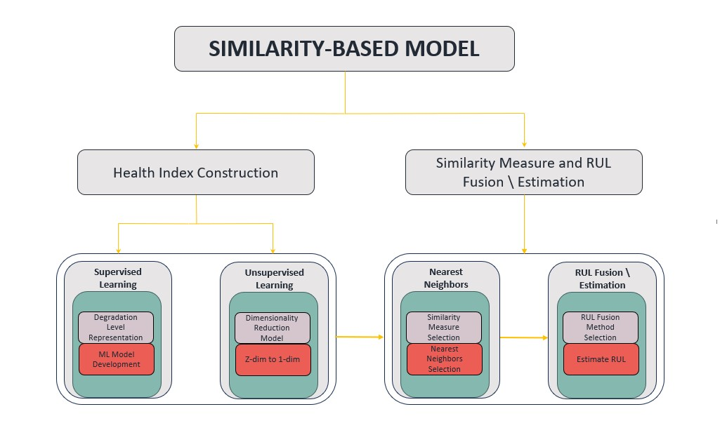 GitHub - Ogunfool/ImprovedResidualSimilarityBasedModels-RULPrediction ...