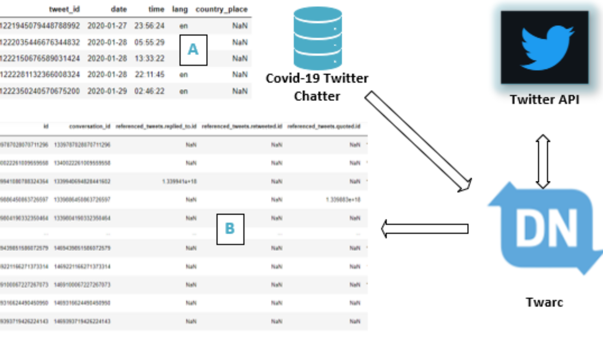 GitHub - ydawit87/DS4A_team-68_project