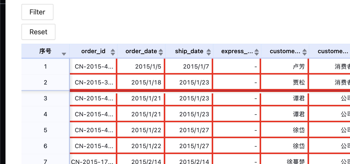 🐛 Cell 边框渲染遮挡问题 · Issue #426 · antvis/S2 · GitHub