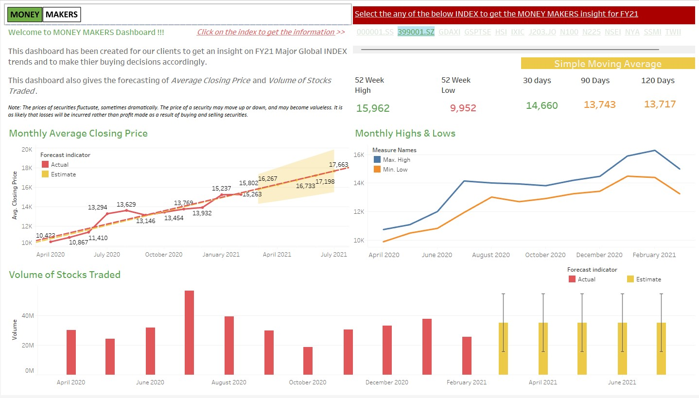 GitHub - mrnithinthomas/Tableau-Project