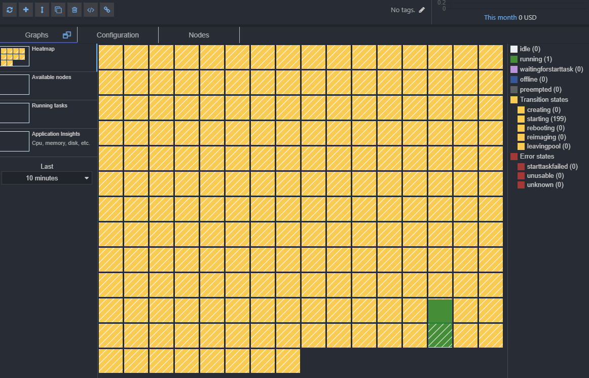 Heat Map display not accurate · Issue #2500 · Azure/BatchExplorer · GitHub