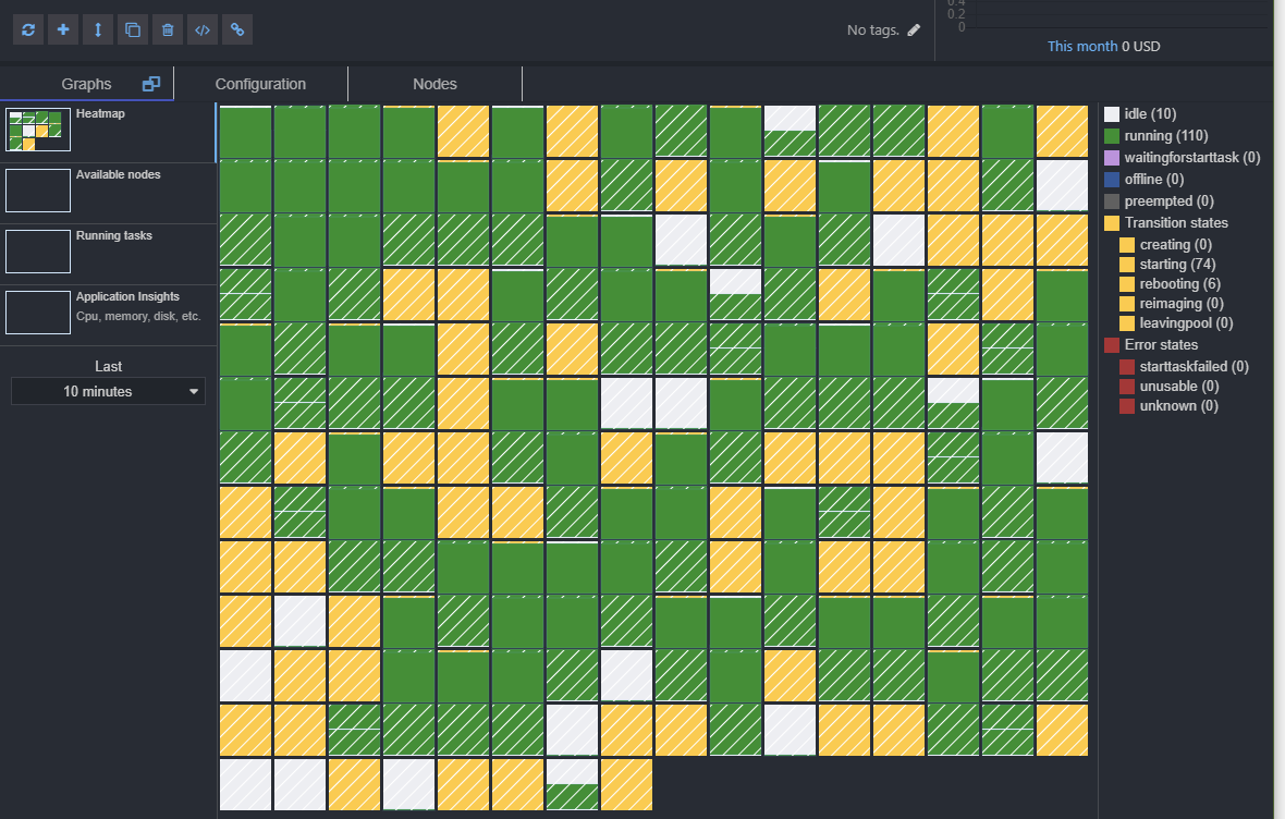 Heat Map display not accurate · Issue #2500 · Azure/BatchExplorer · GitHub