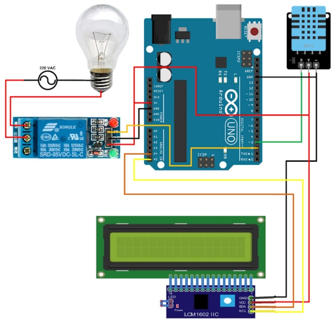 GitHub - nurhikam/automatic-egg-incubator-using-dht-11: Alat penetas ...