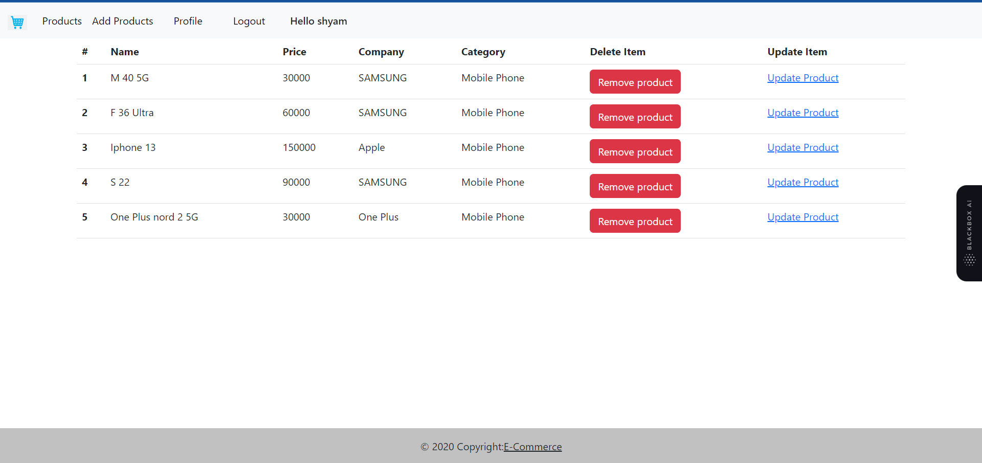 GitHub - Pranjal003/E-Dashboard