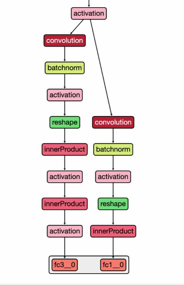 I have a model for which convert_neural_network_spec_weights_to_fp16 does not work. · Issue #351 ...