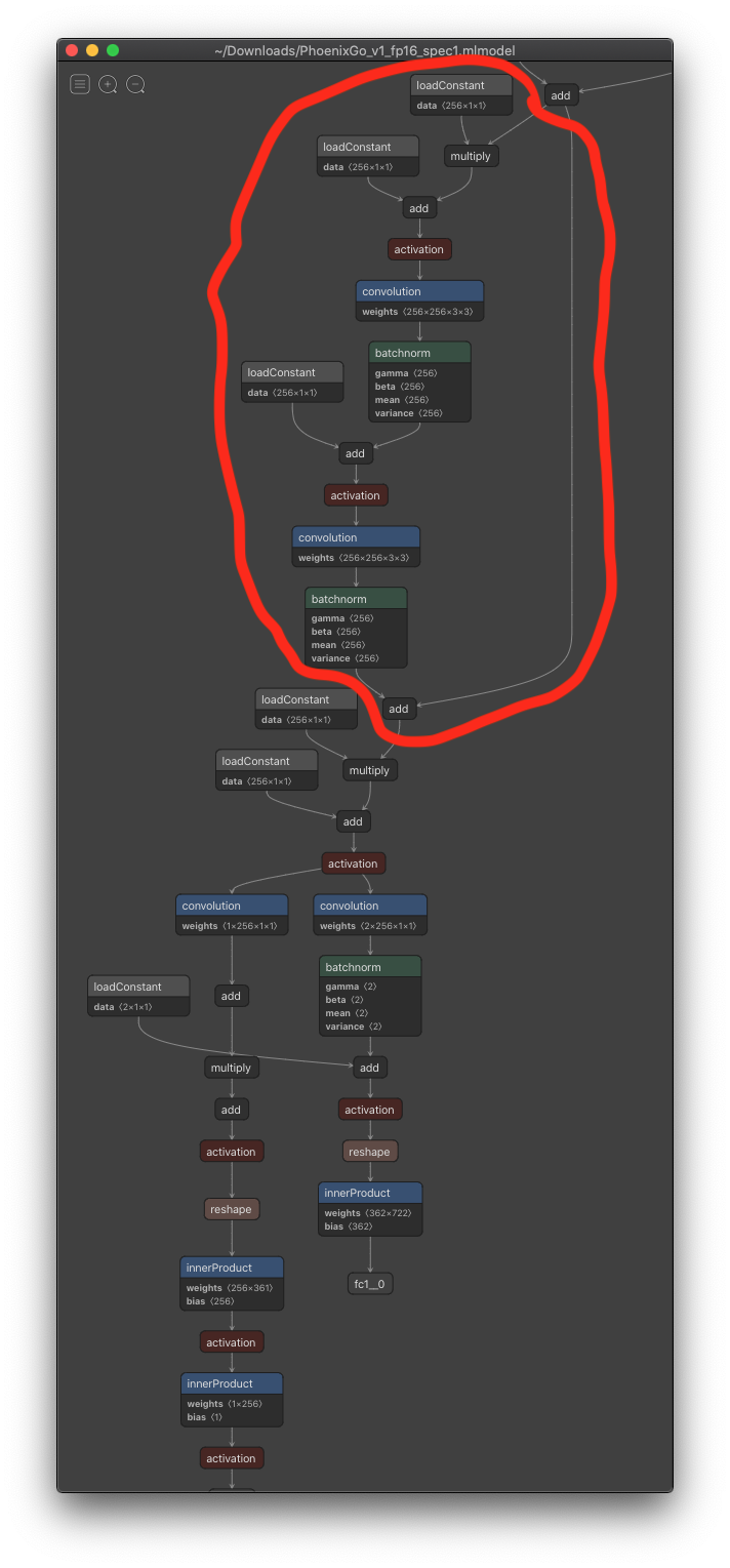 Model runs slower on iOS 13 · Issue #530 · apple/coremltools · GitHub