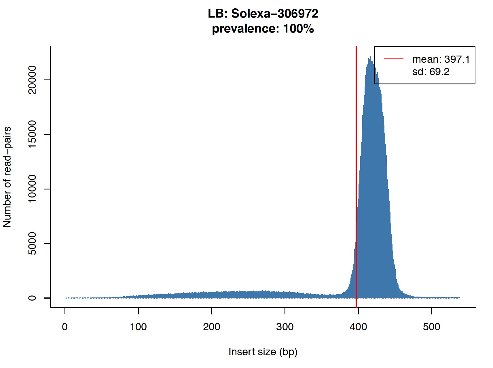 DELLY slow on paired whole genome · Issue #129 · dellytools/delly · GitHub