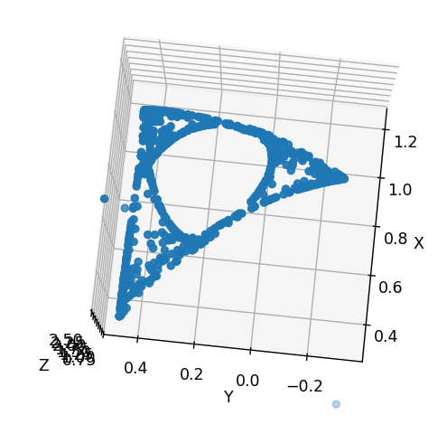 GitHub - skyverchin/pseudo-random-attractor: ¯\_(ツ)_/¯