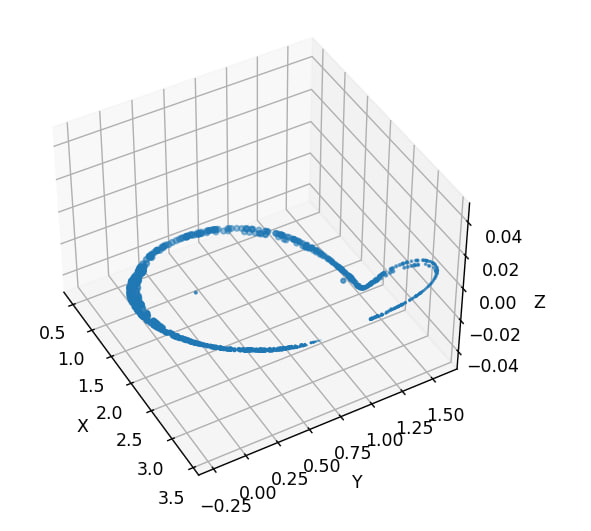 GitHub - skyverchin/pseudo-random-attractor: ¯\_(ツ)_/¯