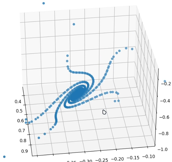 Github Skyverchin Pseudo Random Attractor ¯ ツ ¯