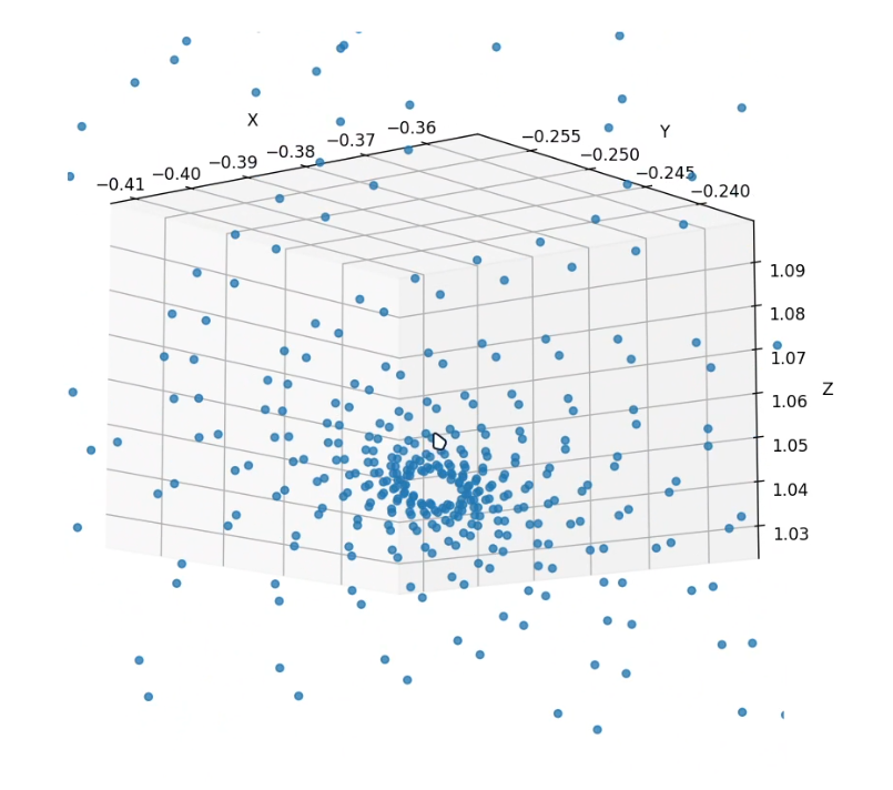 Github Skyverchin Pseudo Random Attractor ¯ ツ ¯