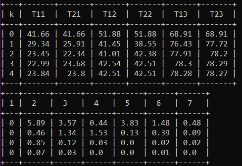 GitHub - skyverchin/iter-inline-relax-method: Чисельний розрахунок стаціонарного розподілу ...