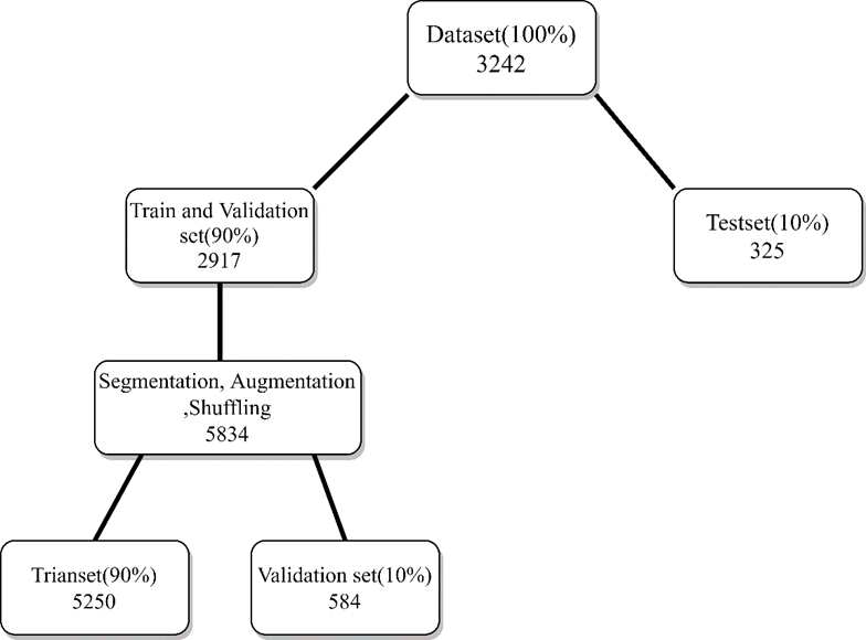 GitHub - MAmirEshraghi/Lightweight-Deep-CNN-Based-Mobile-App-in-the ...
