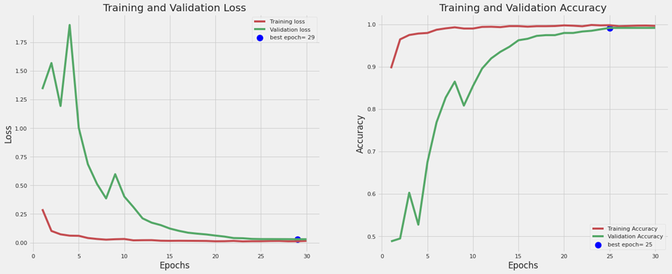 GitHub - MAmirEshraghi/Lightweight-Deep-CNN-Based-Mobile-App-in-the ...