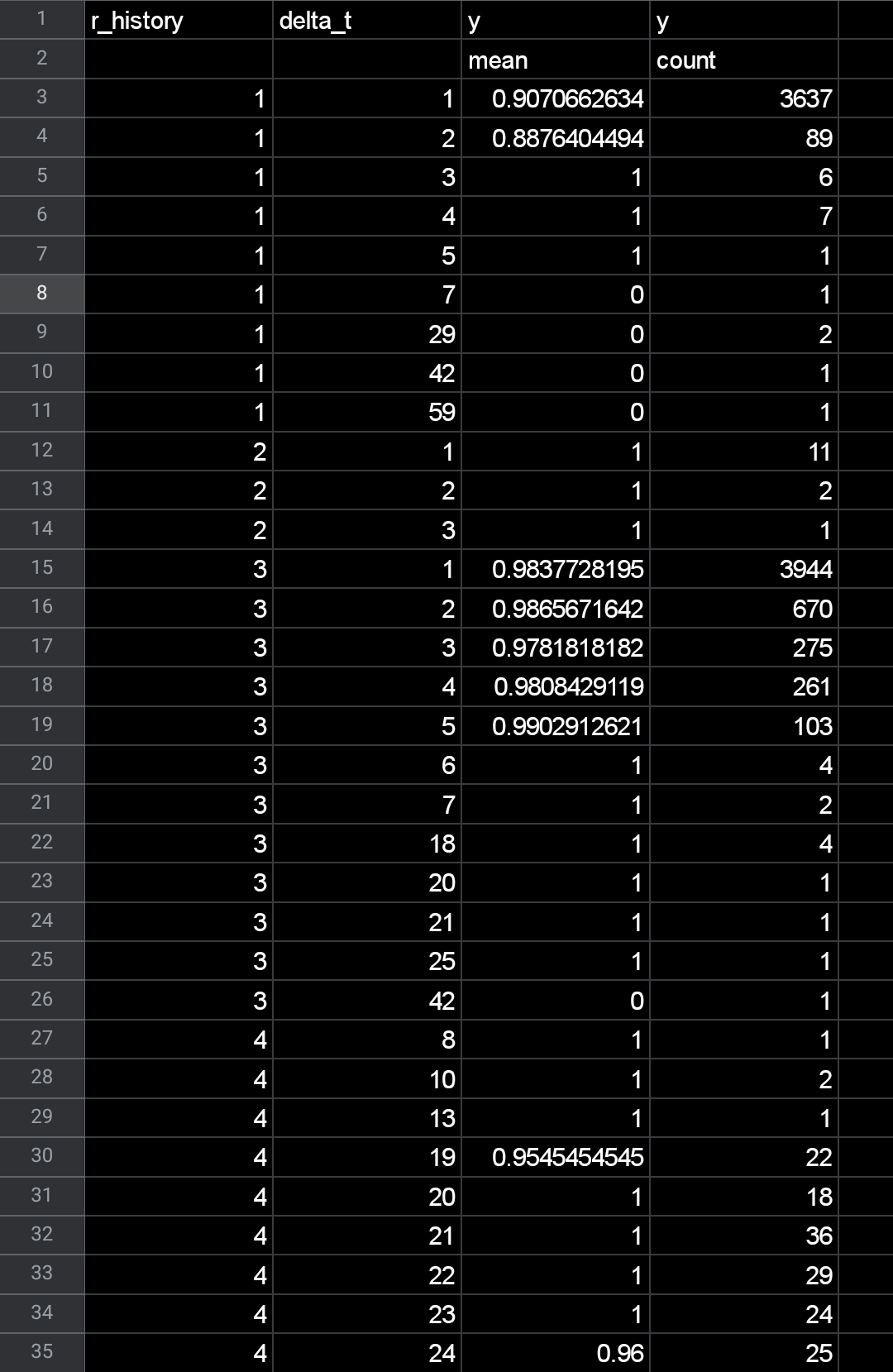[BUG] Exaggerated ranges after optimizing · Issue #5 · open-spaced-repetition/fsrs-optimizer ...