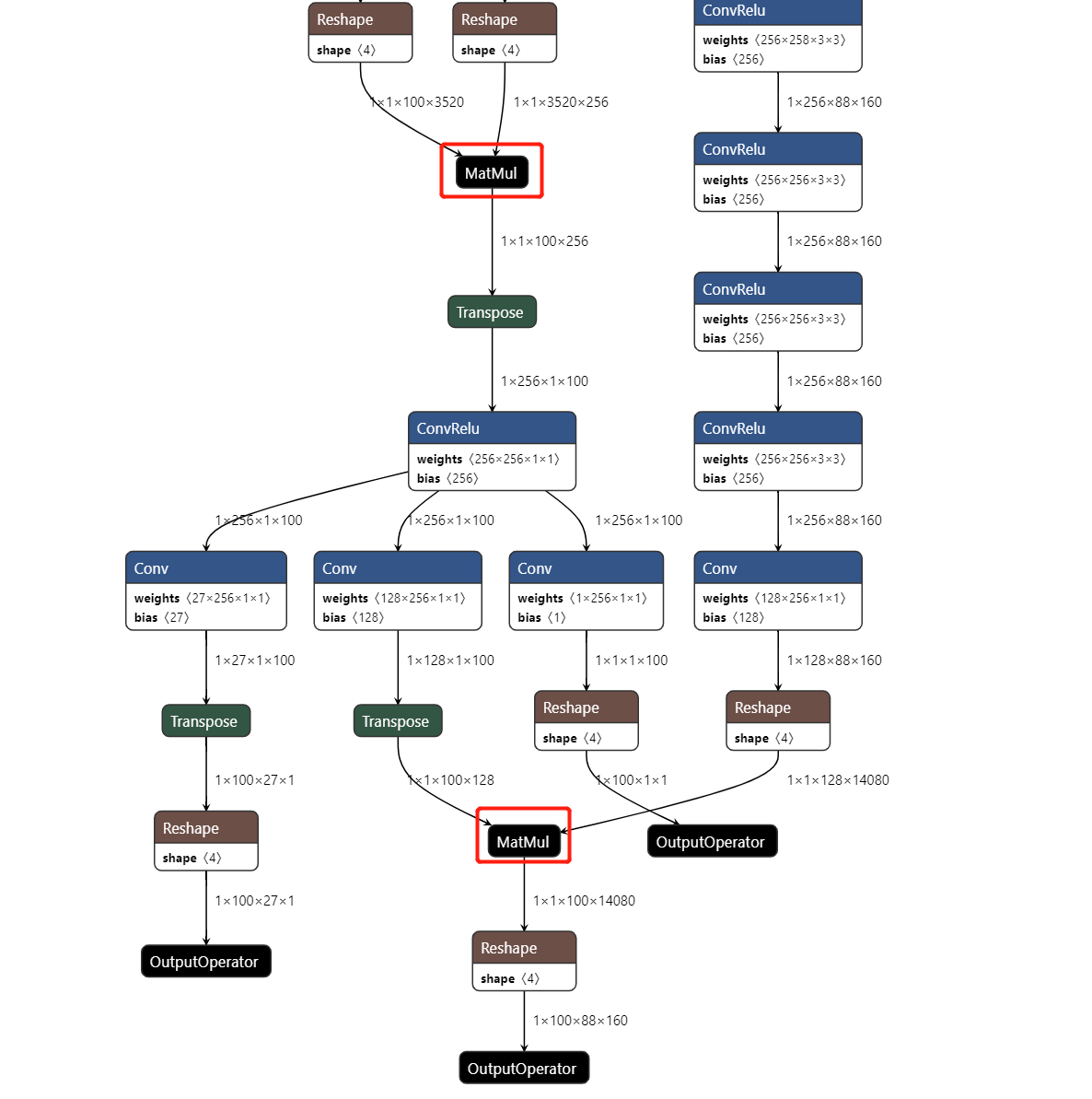 RK3588连板精度分析：模拟器下精度无误，板端推理精度有误，与模拟器结果差异很大 · Issue #133 · rockchip-linux/rknn-toolkit2 · GitHub