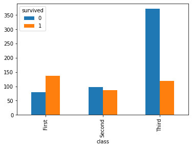 GitHub - Dwood96/Titanic-Survival-Analysis