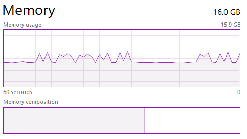 Severely fluctuating memory usage on CPU rendering · Issue #826 ...