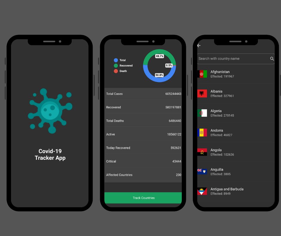 GitHub - Charslanmirza/Covid-19-Tracking-App-Using-API-s