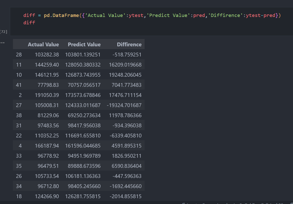 GitHub - Prayag-Chawla/profit-prediction-model
