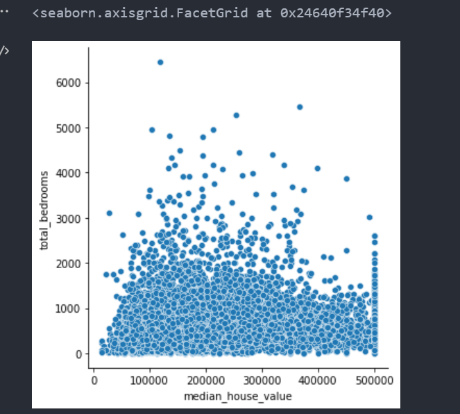 GitHub - Prayag-Chawla/house-price-prediction-model