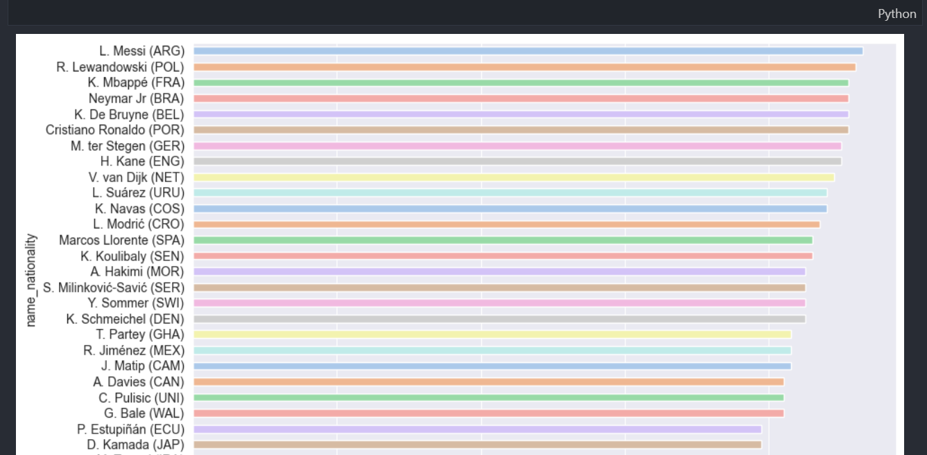 GitHub - Prayag-Chawla/FIFA