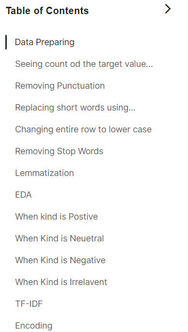 GitHub - Prayag-Chawla/twittersentimentanalysis