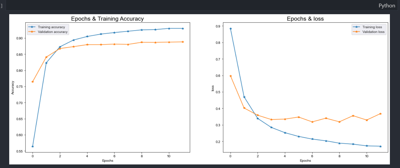 GitHub - Prayag-Chawla/twittersentimentanalysis