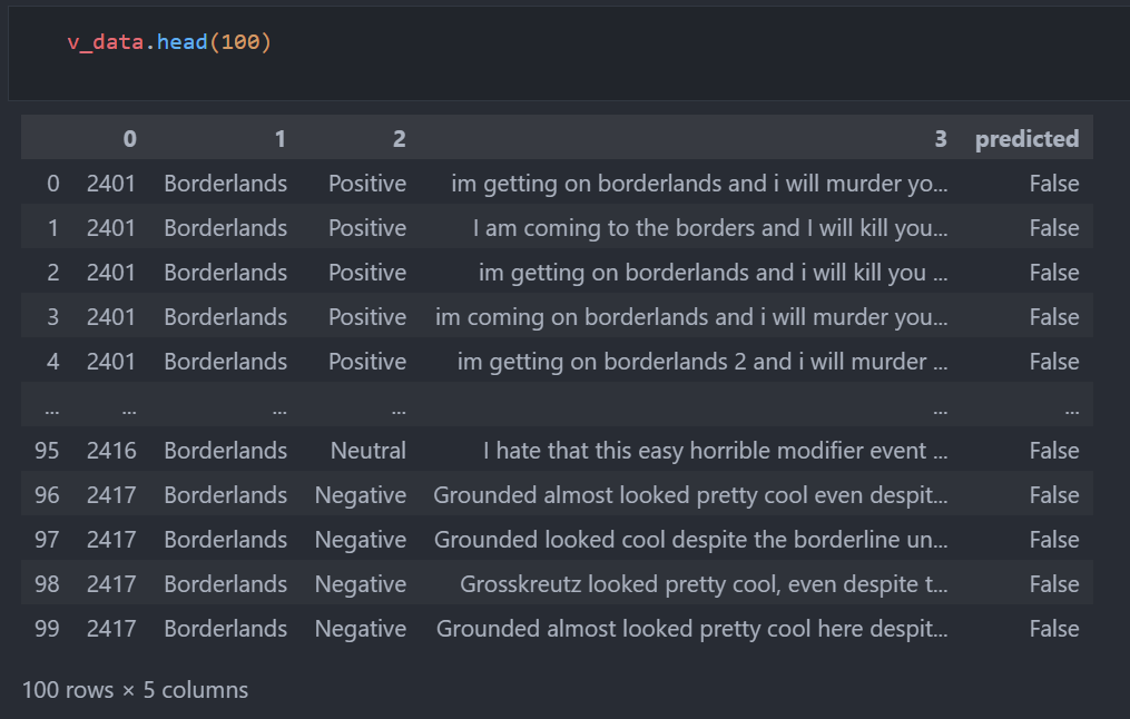 GitHub - Prayag-Chawla/twittersentimentanalysis