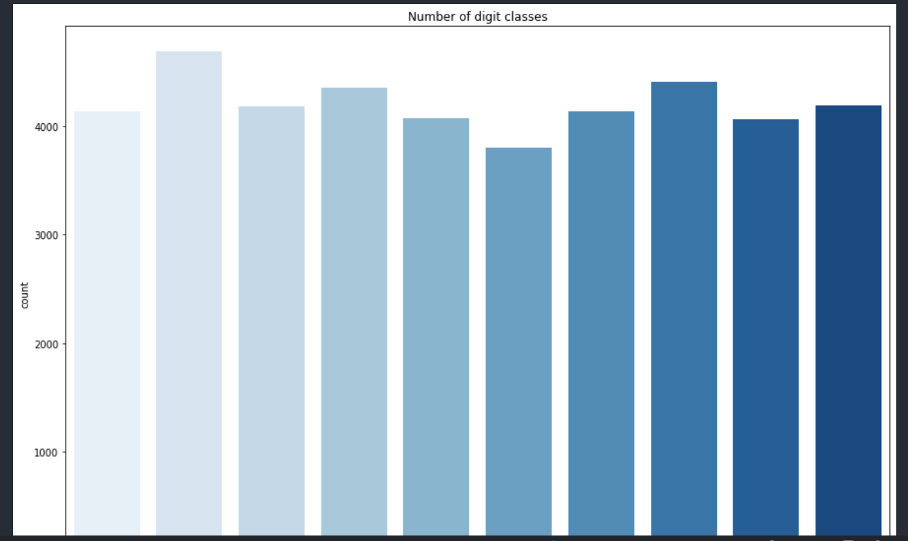 GitHub - Prayag-Chawla/Image-Processing-using-CNN