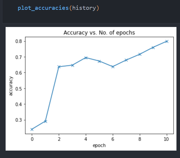 GitHub - Prayag-Chawla/Flower-recognition-project