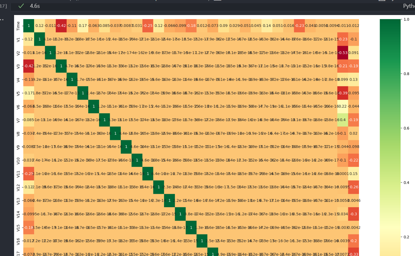 GitHub - Prayag-Chawla/Credit-Card-Fraud-Detection