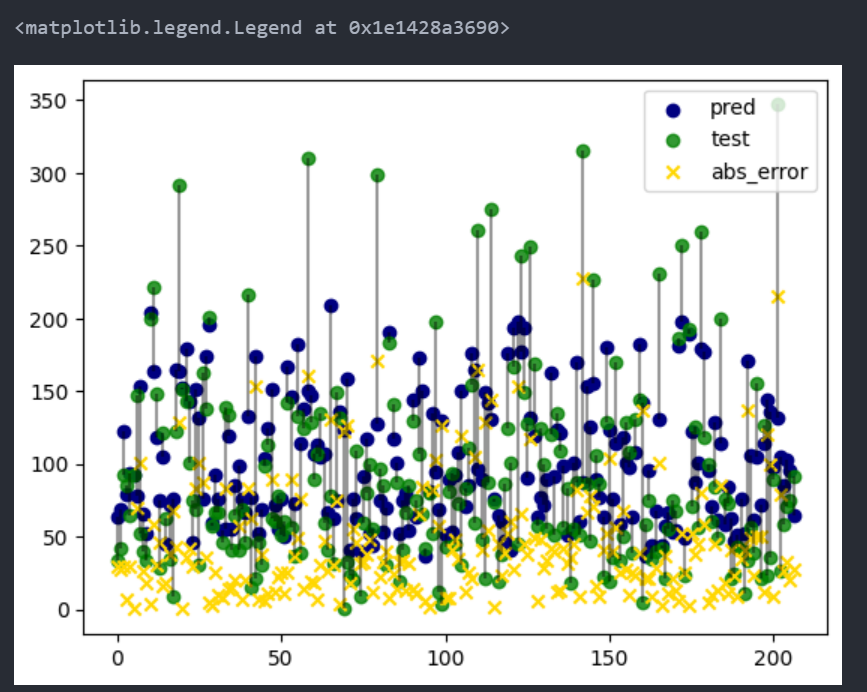 GitHub - Prayag-Chawla/Rainfall-Pattern-Prediction