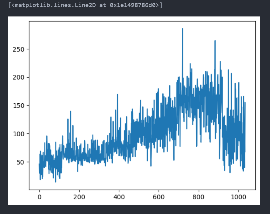 GitHub - Prayag-Chawla/Rainfall-Pattern-Prediction