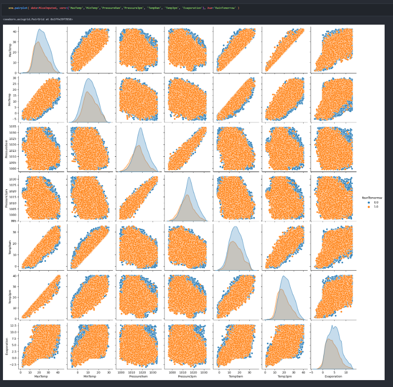 GitHub - Prayag-Chawla/Rainfall-Pattern-Prediction