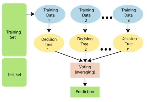 GitHub - Prayag-Chawla/Financial-Fraud-Detection